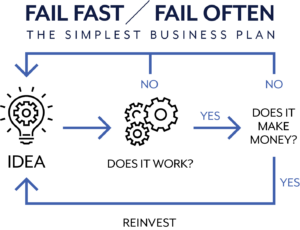 Our Lean Six Sigma Methodology | Primus Aerospace